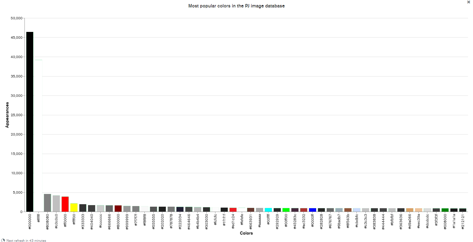 Pixel Art Color Browser - Daniel Simu